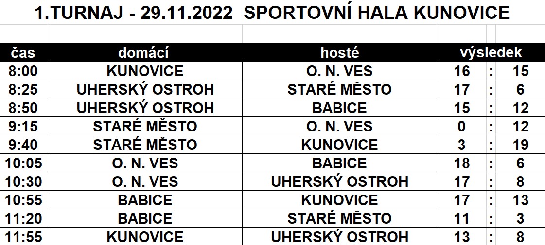 ŠL-2023 SNAILS.CZ - SoftBall Team Kunovice